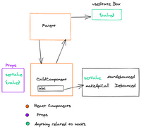 Writing a debounced useEffect itself !! | simbathesailor